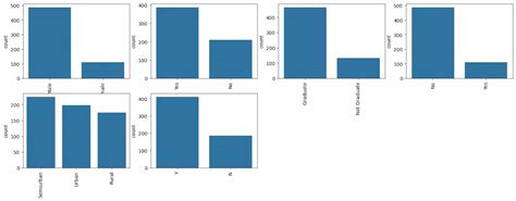 Loan Approval Prediction Using Machine Learning Geeksforgeeks