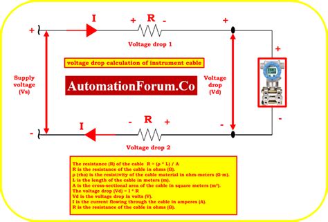 How To Do The Voltage Drop Calculation Of Instrument Cable