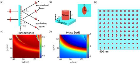 Figure 2 From Analysis Of Atomic Magnetometry Using Metasurface Optics For Balanced Polarimetry