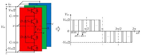 Research Of A Flexible Space Vector Based Hybrid Pwm Transition Algorithm Between Shepwm And