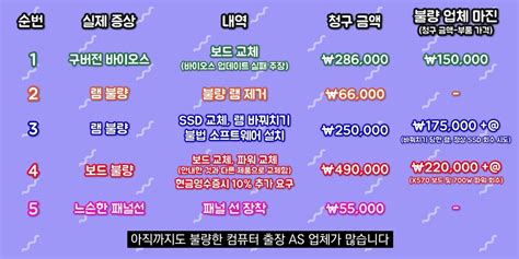 컴퓨터 출장 수리 사기 당했던 유튜버 근황 포텐 터짐 최신순 에펨코리아