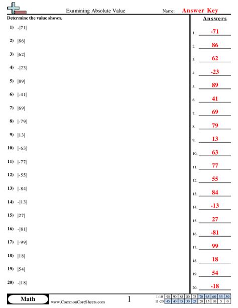 Absolute Value Worksheets Worksheets Library