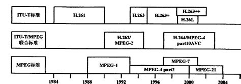 Method For Improving Image Intraframe Coding Velocity Eureka Patsnap