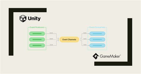 Event Driven Architecture In Game Development Unity And Gamemaker By