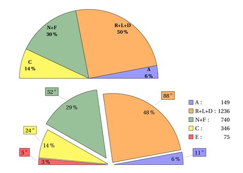 Tikz Pgf Package For Pie Charts Tex Latex Stack Exchange Riset