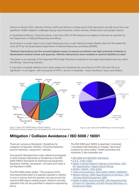 Collision Avoidance Systems WP V Pdf