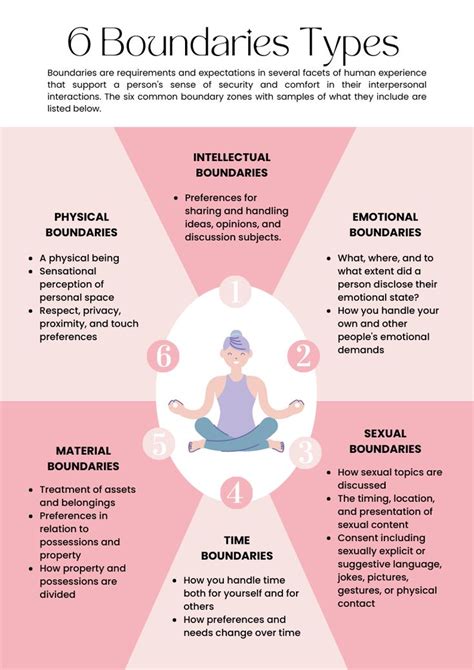 6 Boundary Types Healthy Boundaries Relationships Setting Boundaries