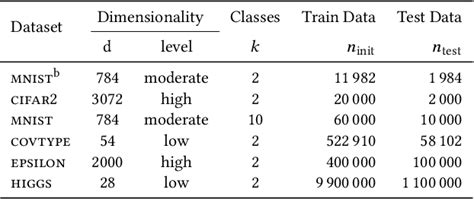 Figure 1 From Certifiable Machine Unlearning For Linear Models Semantic Scholar