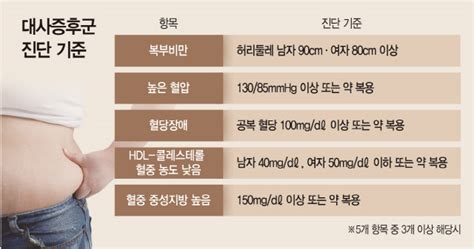 부산대사증후군 원인과 치료법 A8