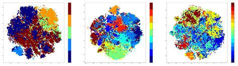 Sensors Free Full Text Combining Supervised And Unsupervised
