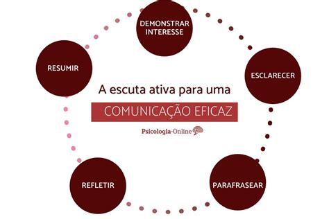 11 Técnicas Fundamentais Para Uma Comunicação Eficaz
