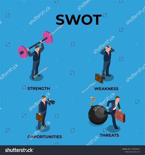 Swot Strength Weakness Opportunities Threats Isometric Stock Vector