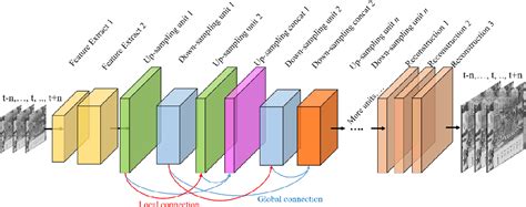 Figure 1 From Efficient Video Super Resolution Via Hierarchical