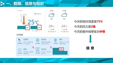1 1 我们身边的数据 课件 共24张ppt 2022—2023学年高一信息技术教科版（2019）必修1 21世纪教育网