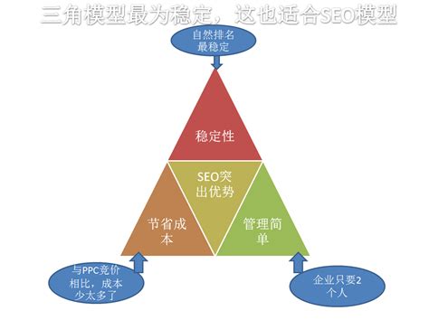 什么叫做seo（seo优化技术难度大吗） 8848seo