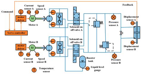 Actuators Free Full Text Double Redundancy Electro Hydrostatic