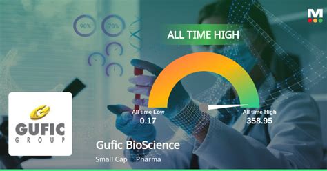Gufic Biosciences Stock Reaches All Time High Outperfor