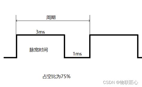 Stm32——舵机控制stm32控制舵机 Csdn博客