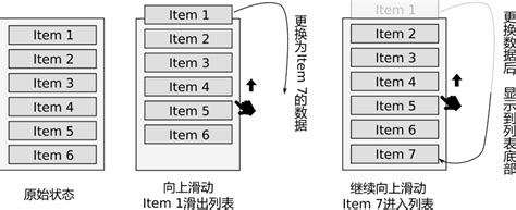 鸿蒙开发实例 ｜ 可复用列表项的listcontainer 云社区 华为云