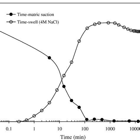 Electrical Conductivity Versus Sodium Chloride Concentration Download Scientific Diagram