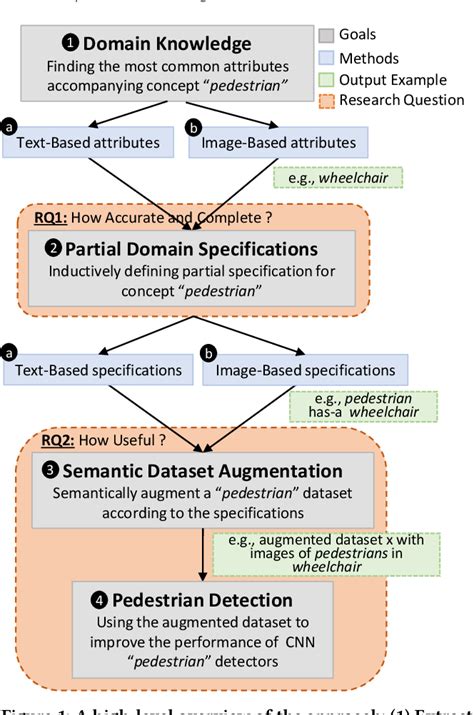 Figure 1 From Improving Generalizability Of Ml Enabled Software Through