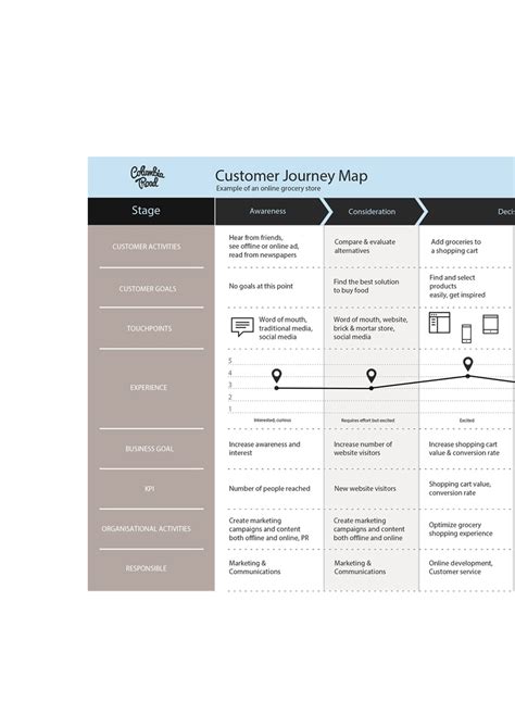Why And How To Create A Customer Journey Map Download Free Template