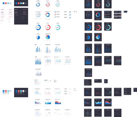 Chart UI Kit Figma