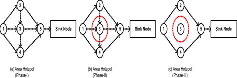 5 Thermal Aware Routing Download Scientific Diagram