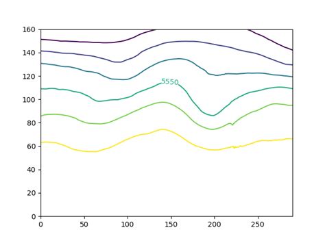 Manual Location Of Contour Label Issue 1141 SciTools Cartopy GitHub