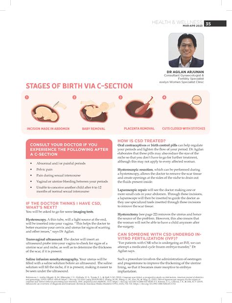 Caesarean Scar Defect Dr Agilan Arjunan