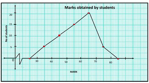 Frequency Polygon Pptx