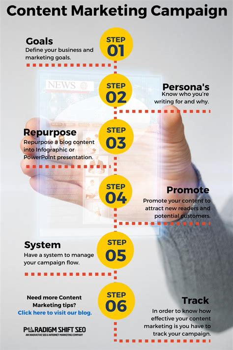 Pdf Content Marketing Campaign Infographic Dokumentips