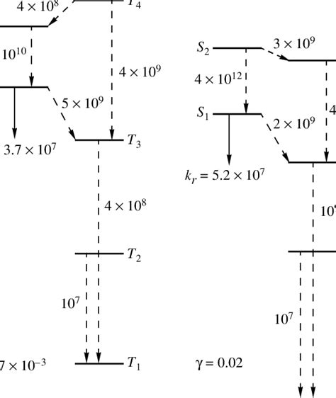 The Energy Level Diagram Of The Electron Excited States For The