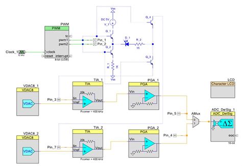 Research Psoc Programming Innovation Technology Science Linkedin Dr Shaher Dwik