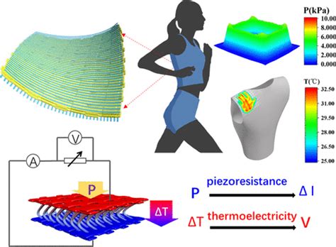 Large Area Wearable Self Powered Pressuretemperature Sensor Based On