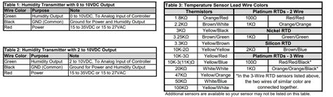 BAPI BA H200 D BB Duct Or Outside Air Humidity Transmitter Instruction Manual