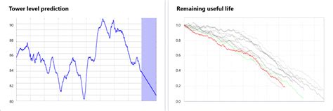 A Powerful Diagnostics System For Process Industry Use Trimble Wedge