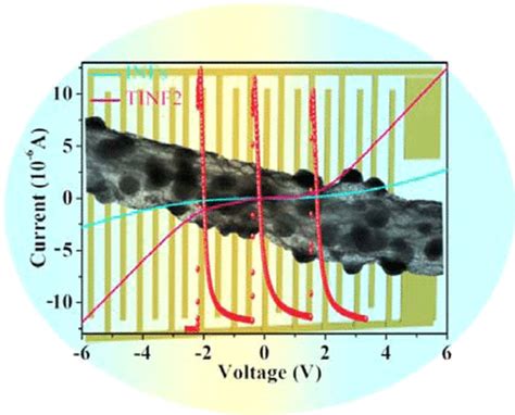 Acs Applied Materials And Interfaces Vol 7 No 49