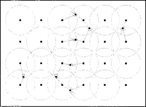Figure 4 From Impact Of Distributed Resource Allocation In Sensor