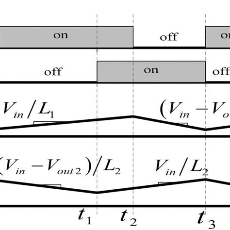 Switching Pattern And Current Waveforms Of L1 And L2 In Condition A
