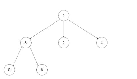 Alignment Aesthetic Rules For Sizing Items In Grid Cells Graphic