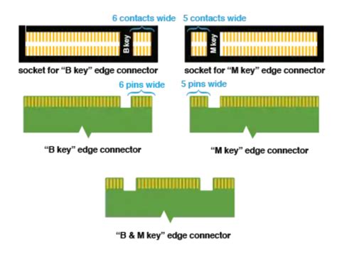 M 2 SSD Extension Module For Atola TaskForce 2