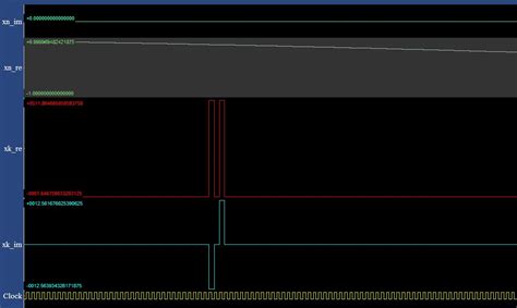 Simulating Fft Block In System Generator Correct Output Forum For