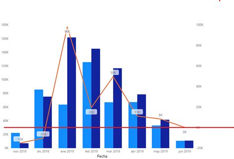 Line And Clustered Column Chart Conditional Format R Powerbi