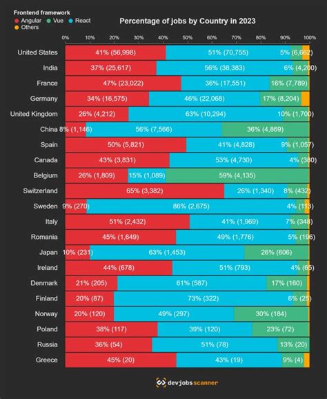 Martin Masevski On Linkedin Vue Nuxt Is Going To Grow In The Next