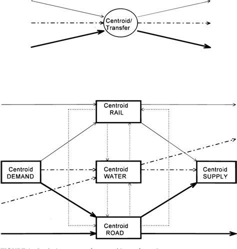 Figure 1 From Investment Selection Model For Multicommodity Multimodal