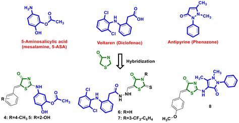 Ijms Free Full Text 4 Thiazolidinone Bearing Hybrid Molecules In Anticancer Drug Design