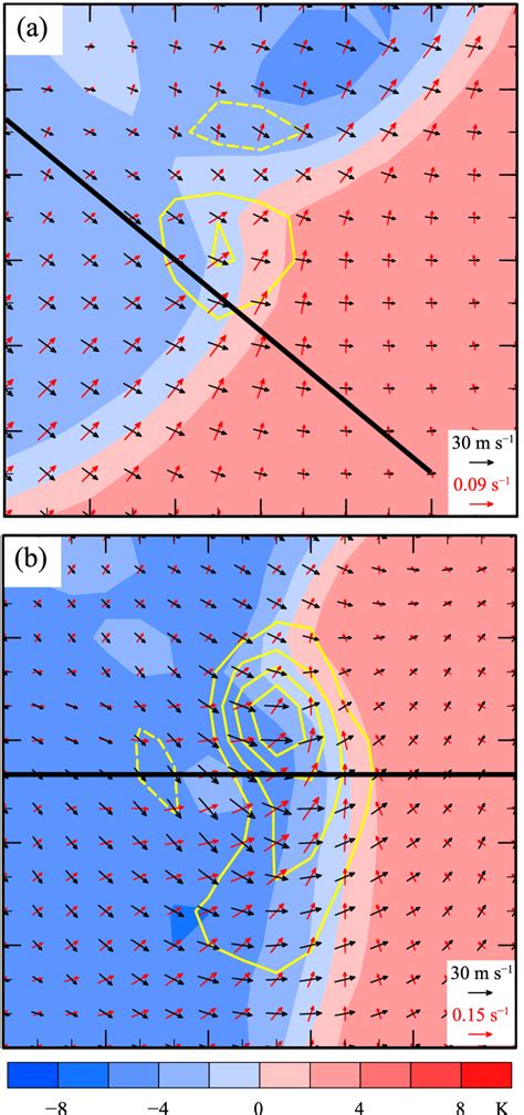 Ground Relative Wind Black Vectors Horizontal Vorticity Red