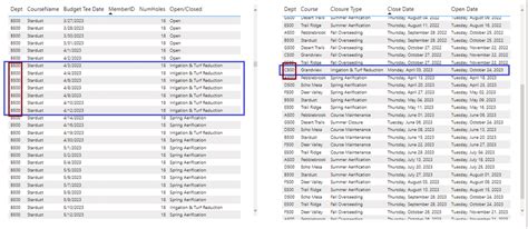 Solved How To Identify Multiple Dates In 1 Table To Multi