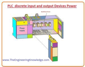 PLC Discrete Input And Output Devices The Engineering Knowledge